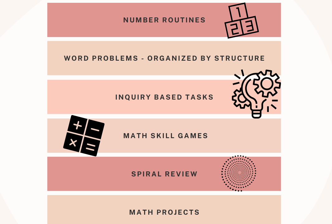 Teaching Math, Program, Curriculum | Teachers, Educators, Schools, Students